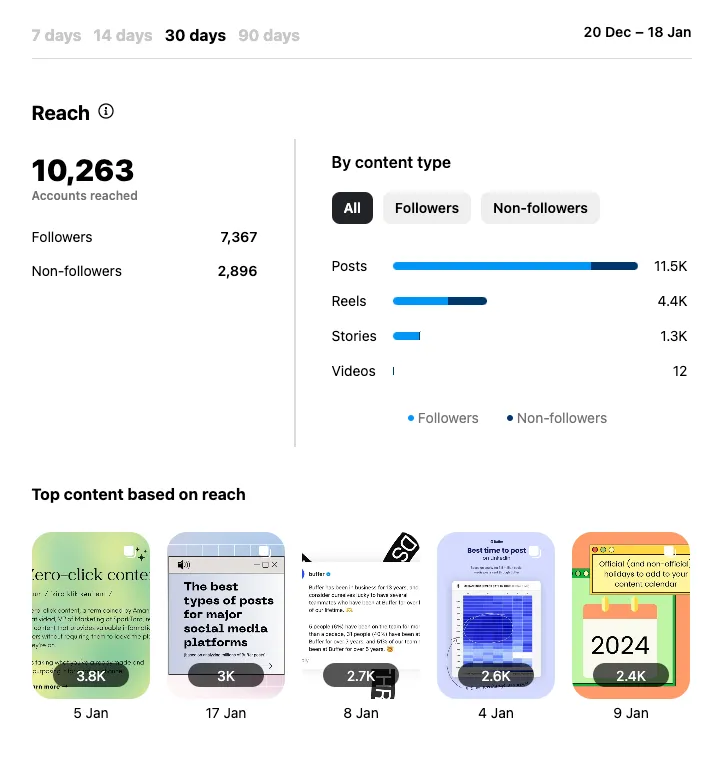 What Is Social Media Analytics? Definition, Benefits & Examples What Is Social Media Analytics? Definition, Benefits & Examples
